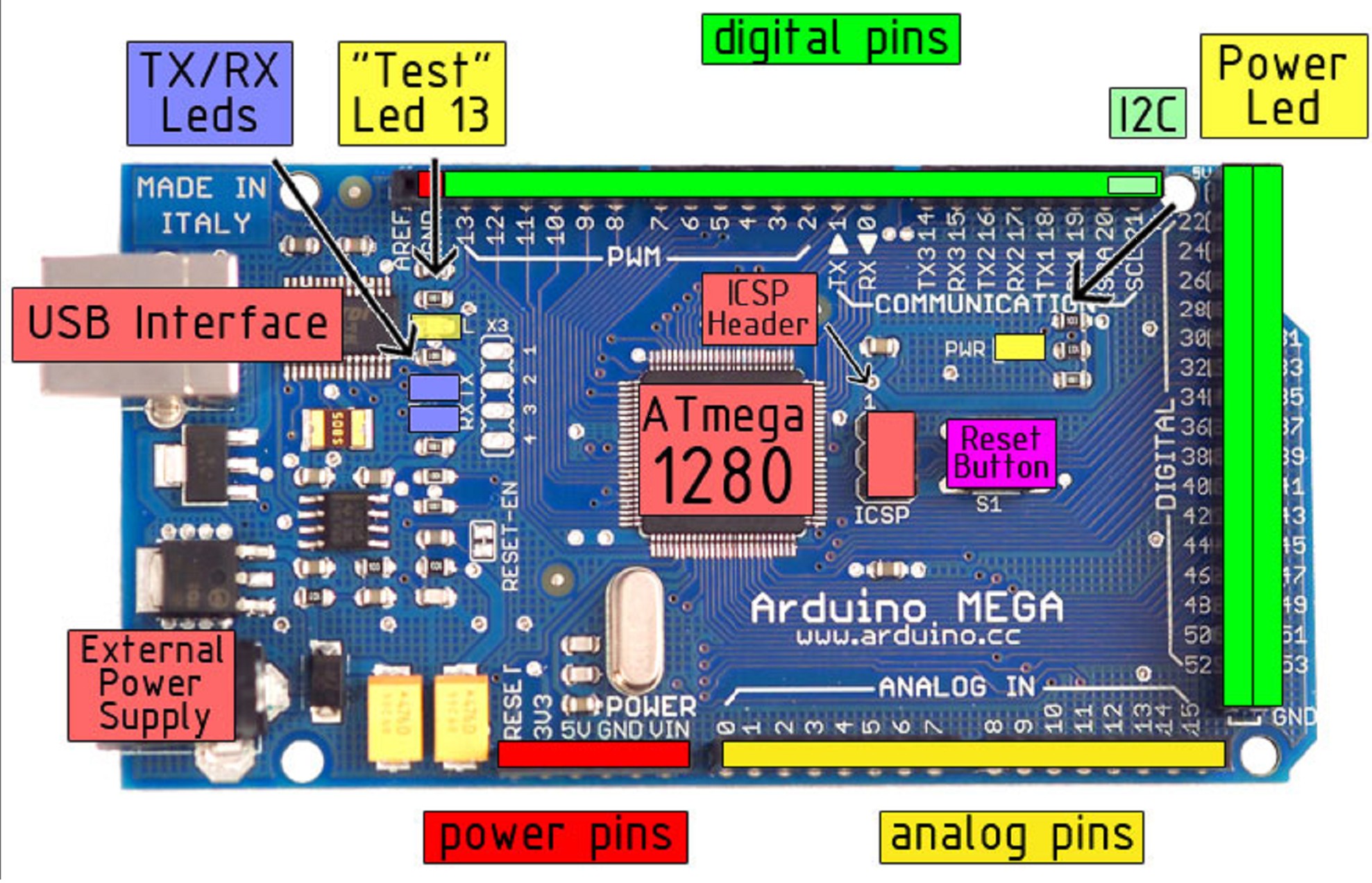 Formation Microcontrôleur - Radio club F8KGZ / ARETE